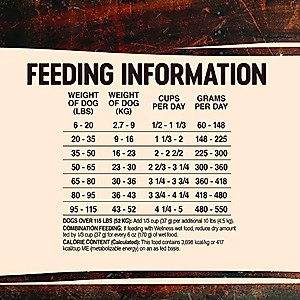 Wellness CORE Grain-Free High-Protein Dry Dog Food, Natural Ingredients, Made in USA with Real Meat, All Breeds, For Adult Dogs (Original Turkey & Chicken, 4-Pound Bag)