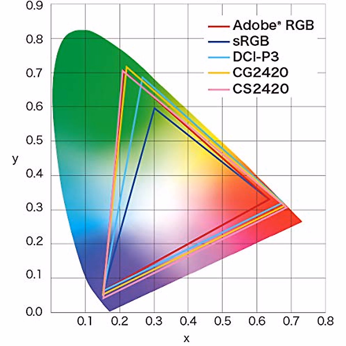 EIZO CS2420-BK ColorEdge Professional Color Graphics Monitor 24.1" Black