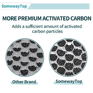 [2 SETS]10L Pro Replacement Filter Set Compatible with Okaysou Air Purifier Filters and Aiibot-A300, 5-Stage Airmax 10L Pro Filter, 2X H13 HEPA and 2X Carbon Filters 2X Sliver HEPA and 6X Pre-filter