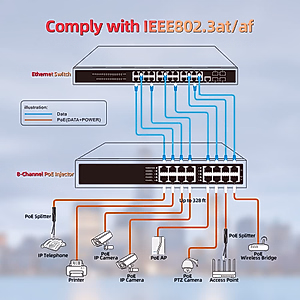 HYN@NET 8 Port Active Gigabit PoE Injector IEEE802.3at/af Compliant,150W PoE Midspan,1U 19” Rackmount