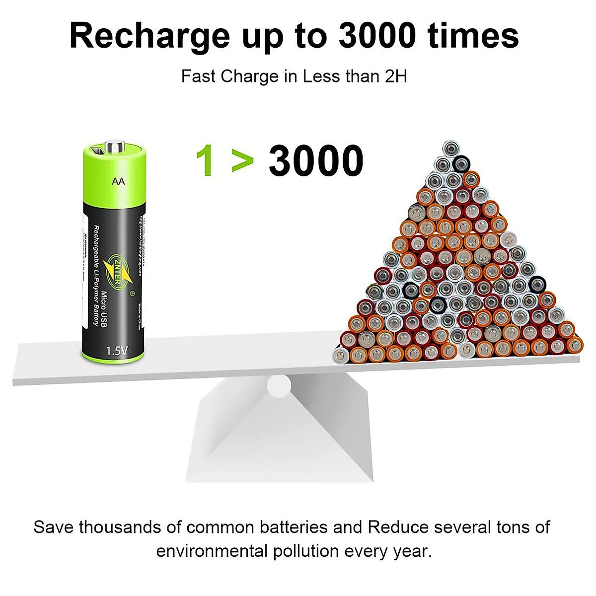 AA Batteries - USB Rechargeable Double A Lithium Batteries - Li-ion Battery Cell - 1.5V / 1700mAH (4-Pack) - Not NI-MH/NI-CD/Alkaline Batteries - ECO-Friendly and Recyclable - No Memory Effect（Green)
