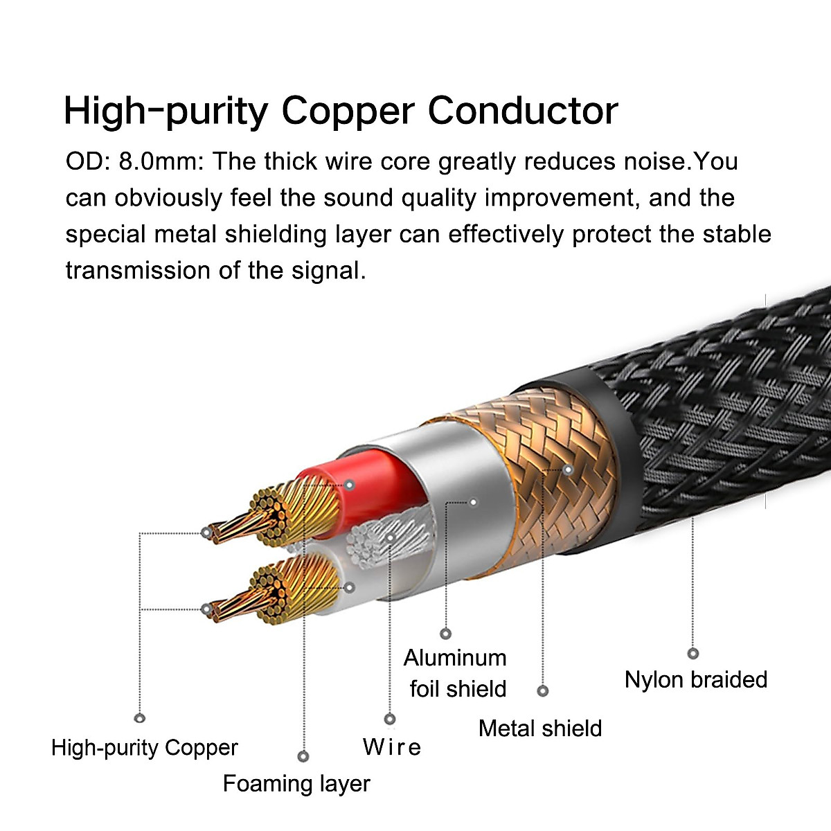 SKW Audiophile Ultra-high Purity Copper Audio Cable 3.5mm Male to 2 RCA Male Audio Auxiliary Stereo Y Splitter Adapter Cable 3.2ft/1M