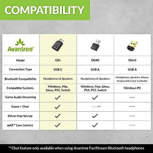 Avantree C81 USB-C Bluetooth Audio Adapter for PS5 - Connect Headphones Wirelessly with aptX Low Latency Support and Included Mini Mic