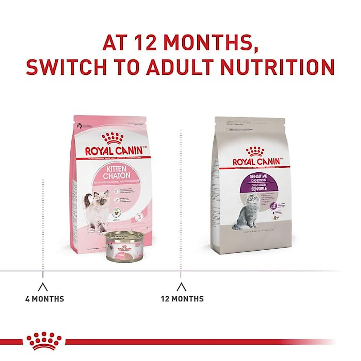 Royal Canin Feline Health Nutrition Sensitive Digestion Cat Food Dry Formula, Balanced Nutrition to Support Digestive Health, 7 lb Bag