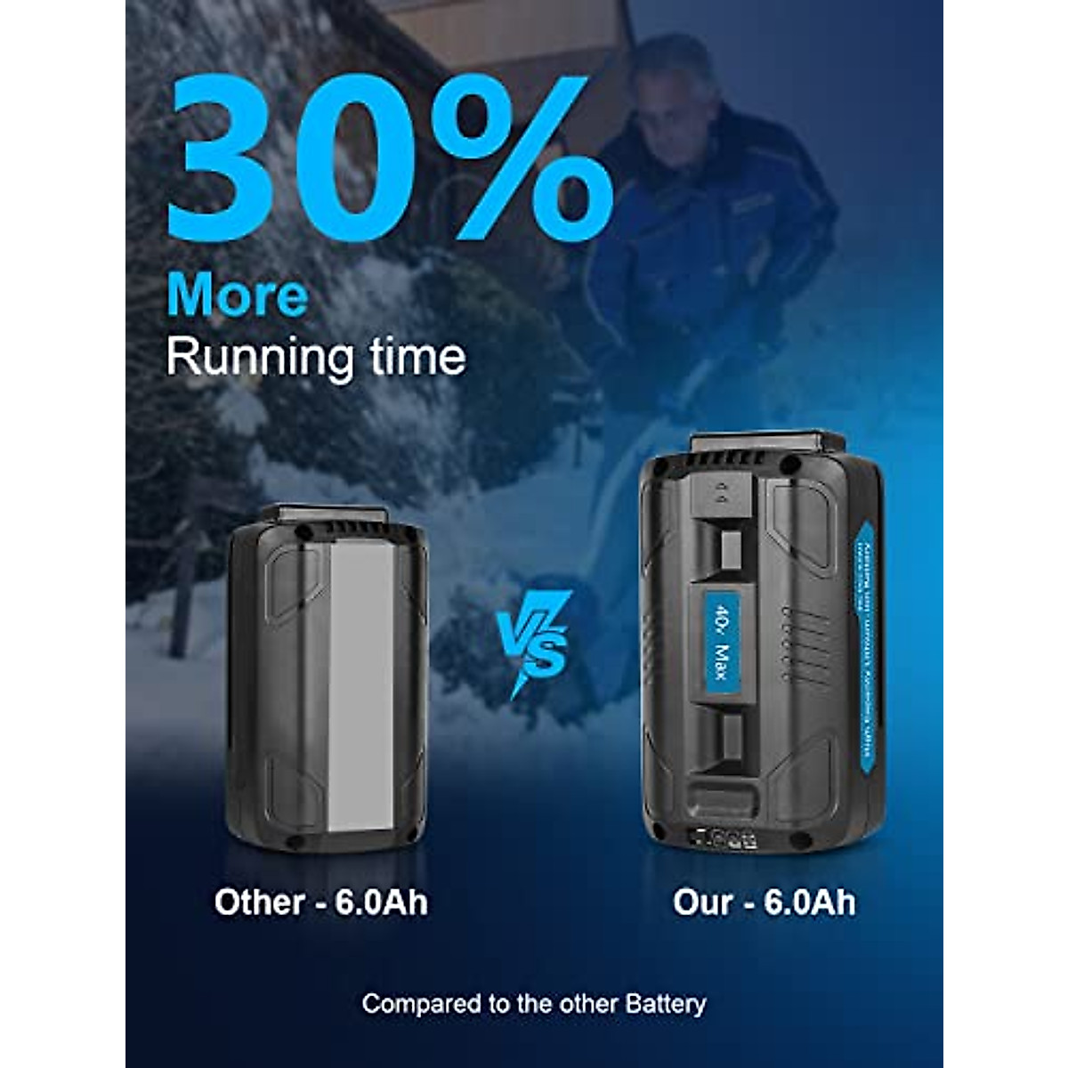 6.0Ah Replacement for Snow Joe 40V Battery IBAT40XR Battery Compatible with Snow Joe Battery 40V Snow Blower