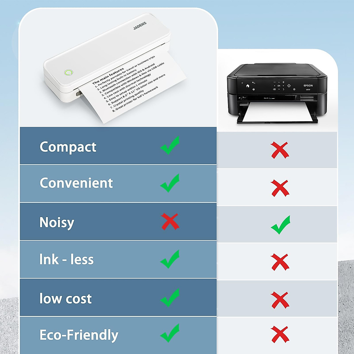 JADENS Portable Printers Wireless for Travel, Support 8.5" X 11" US Letter, Bluetooth Thermal Printer Compatible with iOS, Android & Laptop, Inkless Mobile Printer for Office, Home, School