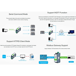 RS485 to WiFi/Ethernet Module, Rail-Mount Serial Server, Modbus MQTT Gateway, Support 802.11b/g/n Wireless Standards, Support RS485 to WiFi, RS485 to Ethernet, Ethernet to WiFi, etc.