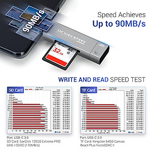 3IN1 SD Card Reader for iPhone+Credit Card Size SD Card Case