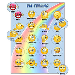 Thought-Spot I Know What to Do Feeling/Moods Products: Different Moods/Emotions; Autism; ADHD; Helps Kids Identify Feelings and Make Positive Choices (Moods/Feeling Poster)