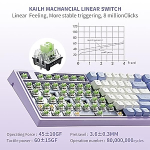 Hexgears Purple Rain M4 Mechanical Keyboard, 99 Keys Hot Swappable Wired Gaming Keyboard, PBT Keycaps, Creamy Keyboard with Number Pad for Windows/Laptop/Xbox, Kailh Green Switch Pre-lubed, Linear