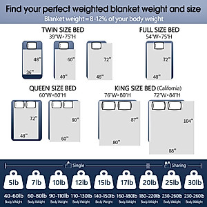 TOPCEE Weighted Blanket Cooling Breathable Heavy Blanket Microfiber Material with Glass Beads Small Blanket for Kids All-Season Summer Fall Winter Soft Thick Comfort Blanket (Dark Grey, 40"x60"-7lbs)