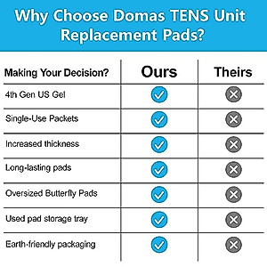 DOMAS TENS Unit Replacement Pads - 4.5" x 6" Large Butterfly Shaped Electrode Pads Premium Made in USA Gel, Individually Packaged, Universal Compatibility, Large Size - Pack of 5
