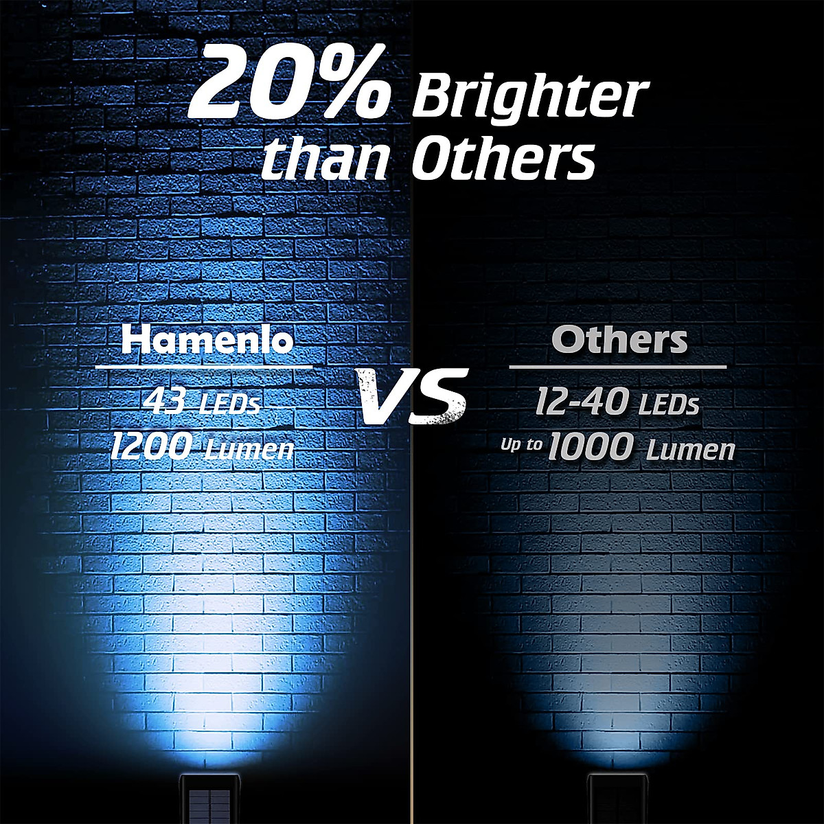 Hamenlo Solar Spot Lights Outdoor, 43 LEDs Outdoor Solar Landscape Spotlights IP67 Waterproof Adjustable 2-in-1 Solar Outdoor Landscape Lighting for Garden Yard Porch Walkway Pool Patio 2Pack Blue