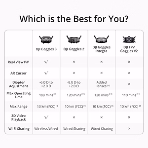 DJI Goggles 2 - Lightweight and Comfortable Immersive Flight Goggles with Stunning Micro-OLED Screens, HD Low-Latency Transmission, Adjustable Diopters, Wireless Streaming