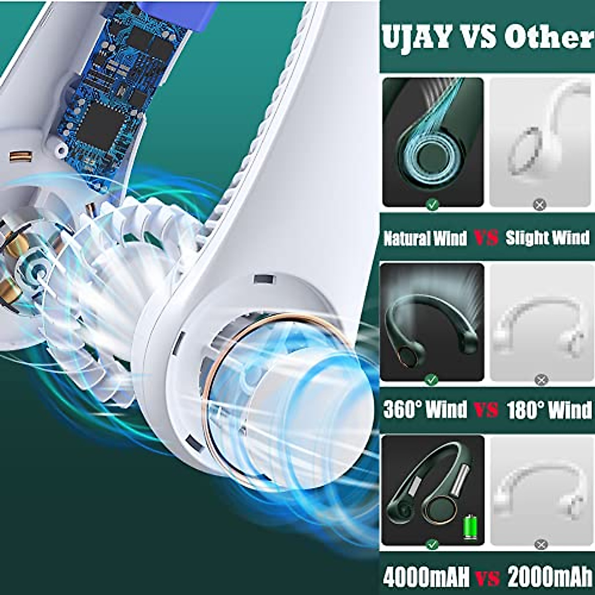 UJAY Neck Fan,4000mAh Personal Portable Bladeless Cooling Fan,USB Rechargeable Fan,360° Surround Wind,3-Speed Strong Wind, Low Noise,Non-Slip Silicone,Suitable for Outdoor,Shopping,Travel,Camping
