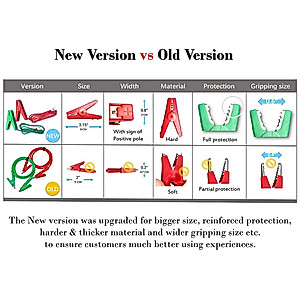 QMARK 2 Pack Electric Fence Jumper Leads Cable with Crocodile Clip,Fencing System Wire, Energizer Connector,Solar Electric Fence Connector Green and Red New Version(O-Terminal)