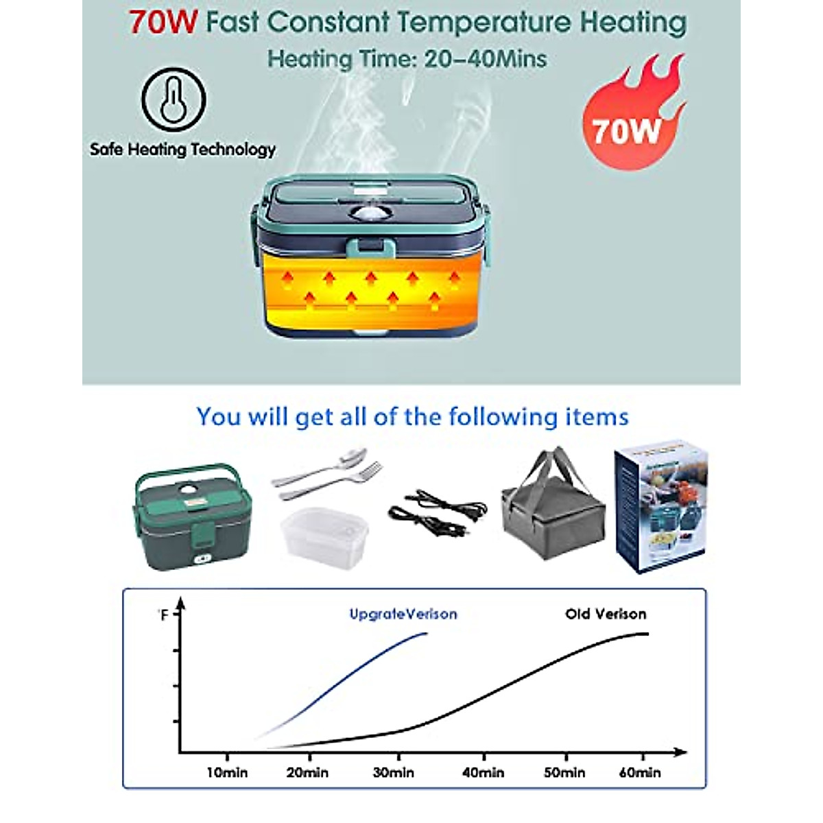 70W Faster Electric Heated Lunch Box[2023 Upgrade], Car Truck Food Warmer, 1.8L Larger Capacity 304 Stainless Steel Container for Car and Home/Office, with Carry Bag and Fork & Spoon (Grey+Green)