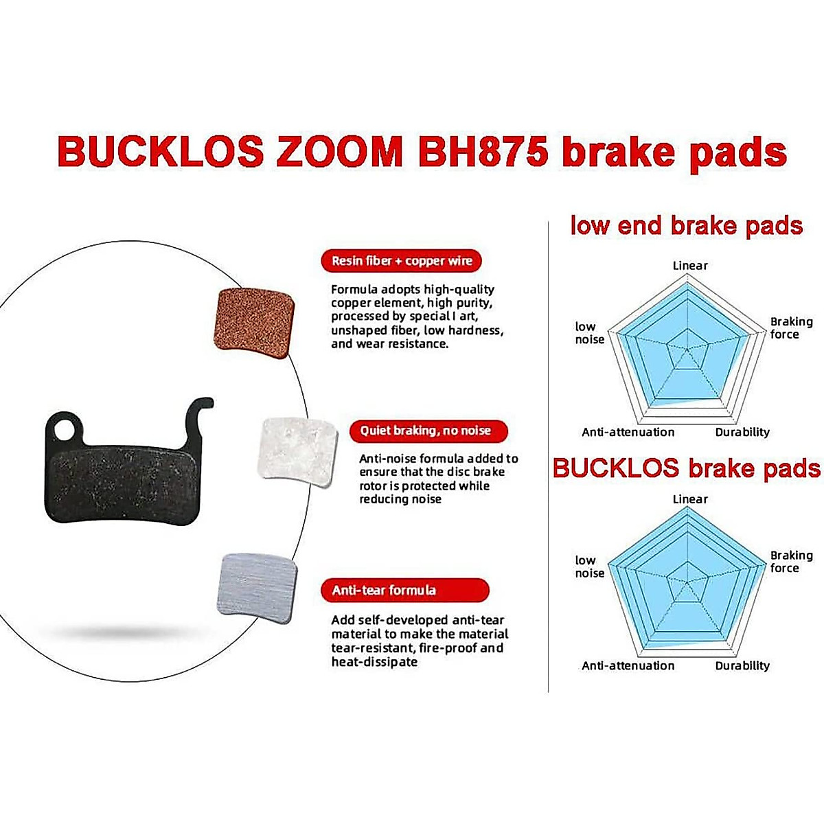 BUCKLOS Zoom MTB Hydraulic Disc Brakes Set, Left Front 800mm Right Rear 1450mm Mountain Bike Hydraulic Brake Aluminum Alloy Levers with Dual Piston Calipers PM/is Adapter