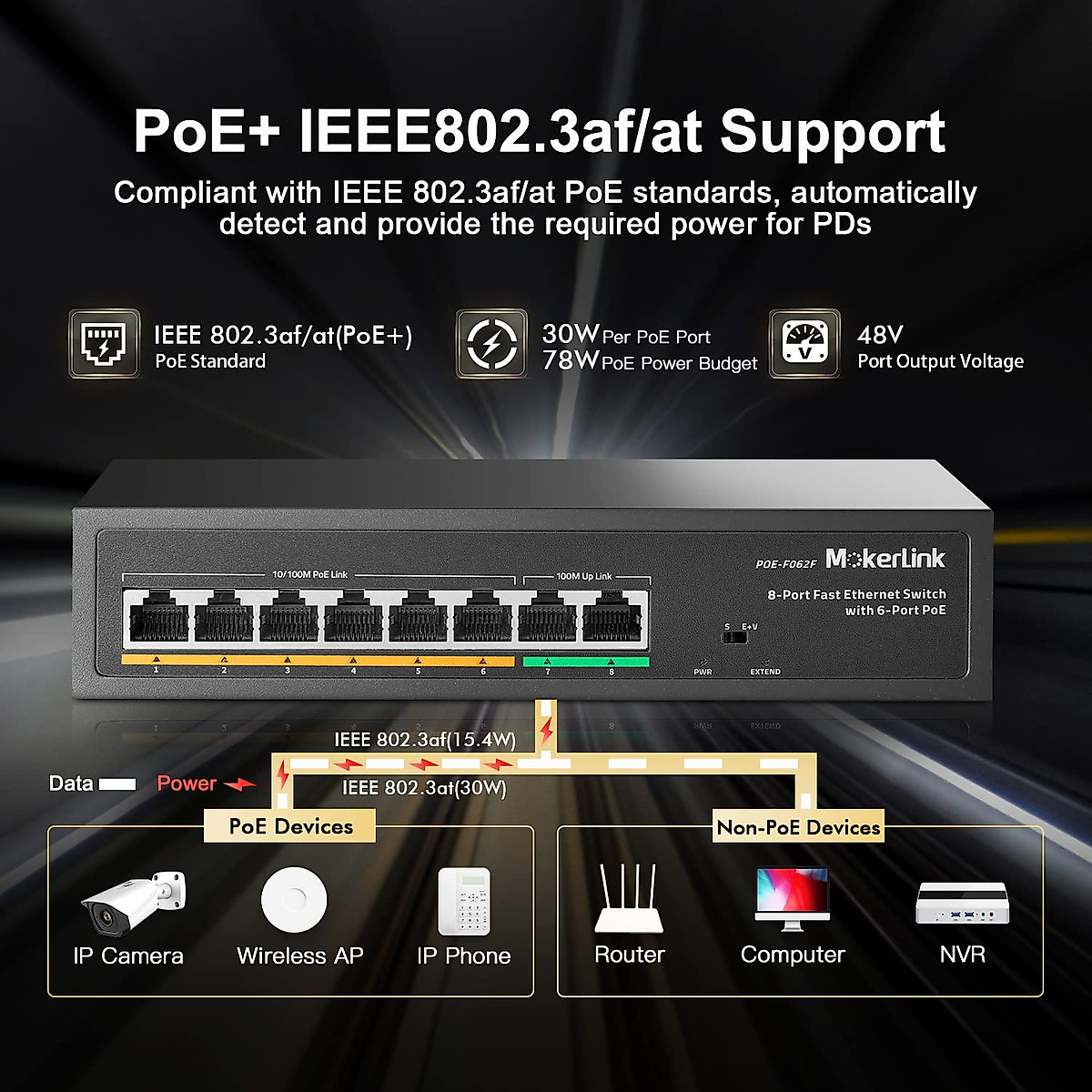 MokerLink 8 Port PoE Switch with 6 PoE+ Port, 2 Uplink, 100Mbps, 78W AI Detection IEEE802.3af/at, Fanless Metal Plug & Play Network Switch