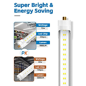 ELEKICO 8FT LED Bulbs, Super Bright 72W 9000lm 5000K, T8 T10 T12 LED Tube Lights, FA8 Single Pin T8 LED Lights, Clear Cover, 8 Foot LED Bulbs to Replace Fluorescent Light Bulbs (Pack of 6)