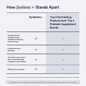 Ritual Synbiotic+ : Probiotic, Prebiotic, Postbiotic, 3-in-1 Formula for Gut Health, Bloat Support, Immune Support, Clinically-Studied, Delayed-Released Capsule Designed to Thrive, 30 Vegan Capsules