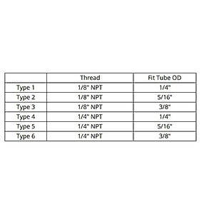 Flare Thread 7/16" 1/2" 5/8" UNF Male - 1/8" 1/4 NPT Female Brass SAE 45 Degree Pipe Fittings Adapters 1000 PSI Type 4