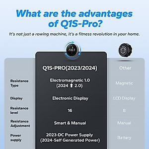 Rowing Machine& seat cusshion, Bluetooth Magnetic Rower Machine with Dual Slide Rail, 16 Levels of Electromagnetic Resistance, Max 350lb Weight Capacity, App Compatible, Rowing Machines for Home Use