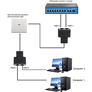 2 pieces RJ45 Coupler, Ethernet Coupler, in Line Coupler for Super Cat5, Cat5e, Cat6, Cat7 LAN Ethernet Socket Connector Adapter, 1 to 2 Ethernet Splitter Coupler Adapter