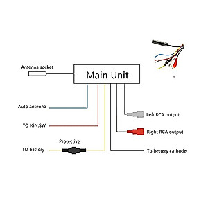 Boomboost AV252 12V 1 DIN SD Card FM Car Radio Stereo MP3 Radio Built-in Speakers with Bluetooth Host Speakers BT Hands Free Calling USB Charging