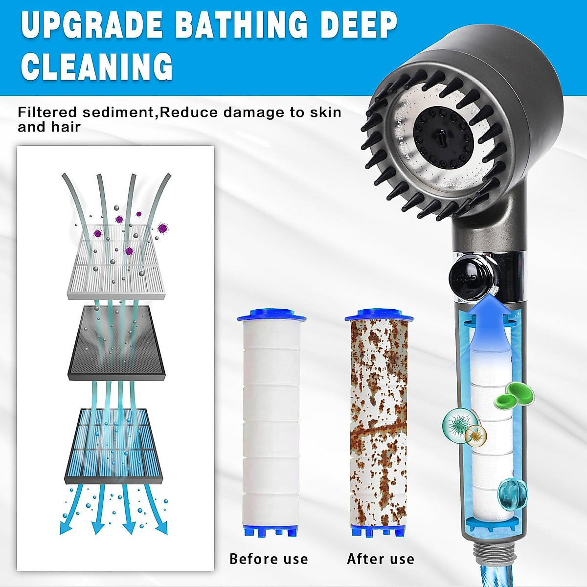 Shower heads with handheld spray combo,High pressure shower heads,Shower head filters,3 Modes Filtered shower head with hose 60'',Bracket,Rubber Washers,Apartment must haves