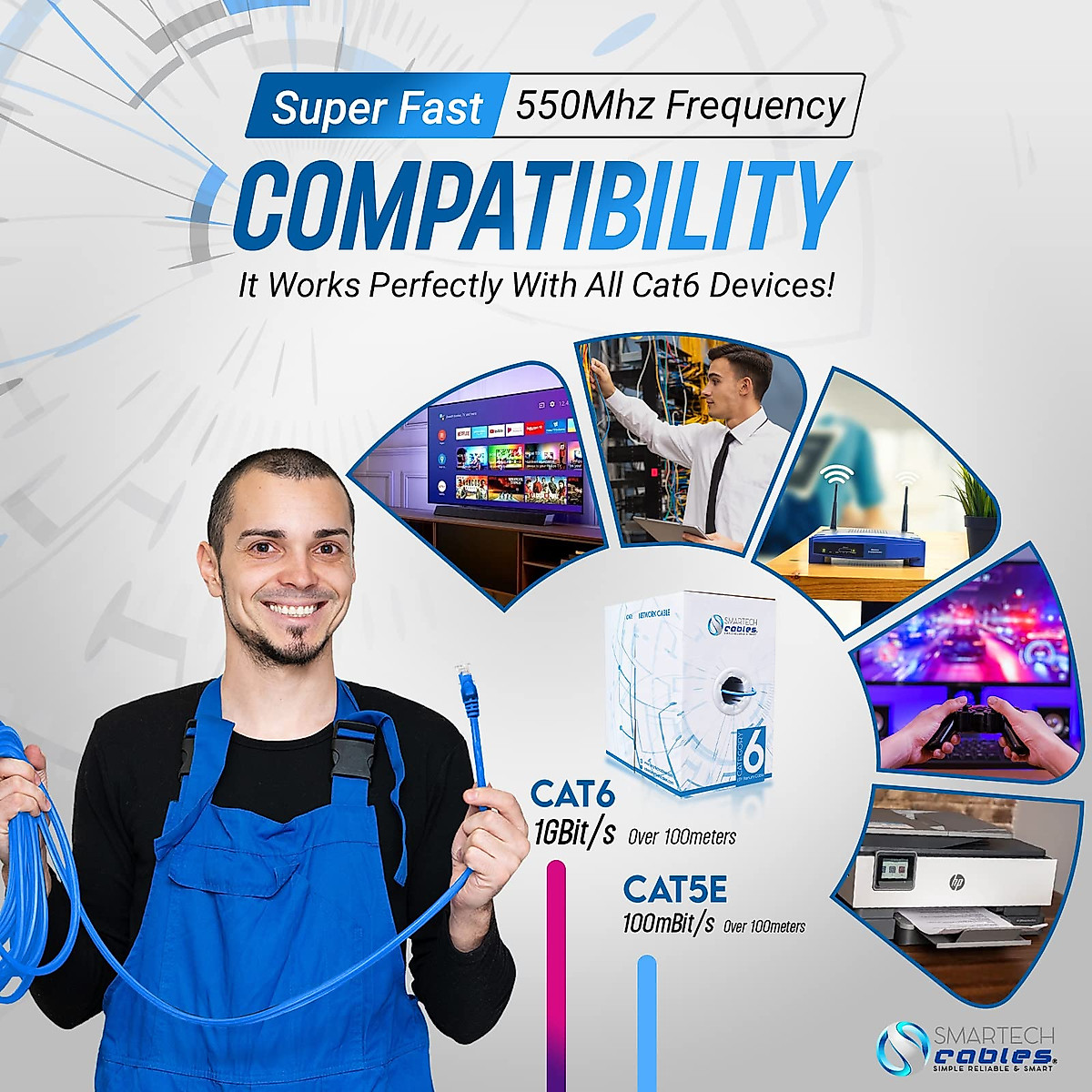 Smartech Cables CAT6 Plenum Cable 1000ft (CMP) | Bulk Ethernet Cable 1000ft | 23 AWG, 550MHz 4Pair UTP 10GB Internet Cable | Quality Tested Ideal for Networking & Stable Performance (Blue)