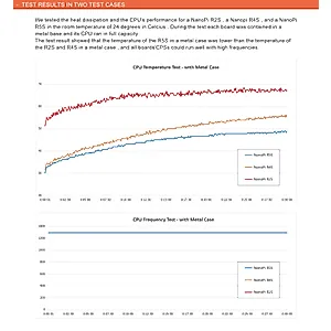 youyeetoo NanoPi R5S Mini Router with Metal Case,4GB LPDDR4 32GB EMMC, RK3568 Development Board 0.8TOPS NPU Support Docker Three Ethernet Ports USB3.0 HDMI Support M.2 NVMe Storage PD Power