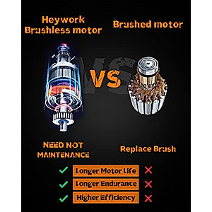 Heywork 21V Cordless Grinder Kit,4" Blade,10000 RPM Brushless Motor Cordless Angle Grinder,4Ah Lithium Ion Battery Grinder & Quick- Charger,2-Position Handle,Cutting and Grinding Wheels