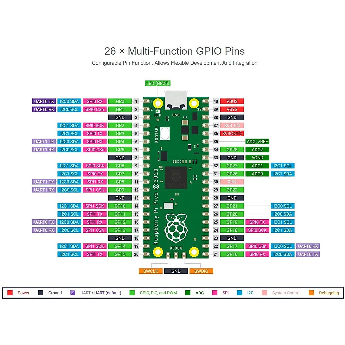 Raspberry Pi Pico Microcontroller Board, RP2040 Dual-core Arm Cortex M0+ Processor, Flexible Single Board Computer, Flagship Versatile Board by Raspberry Pi （1 Pack）