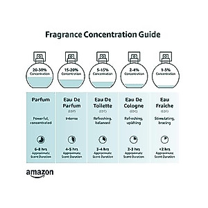 David Beckham Classic Blue Men's Eau de Toilette Spray, 3 Ounce