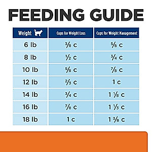 Hill's Prescription Diet c/d Multicare Stress + Metabolic, Urinary Stress + Weight Care Chicken Flavor Dry Cat Food, Veterinary Diet, 6.35 lb. Bag