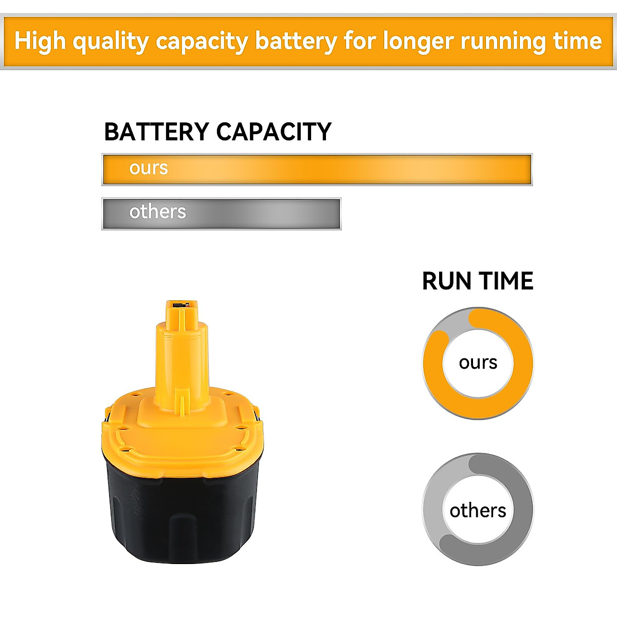 Xmenany 4600mAh DC9096 18V Battery Replacement for Dewalt 18-Volt Battery Pack XRP DW9095 DW9096 DW9098 DE9039 DE9095 DE9096 DE9098 DC9099 DC9098(NiMh) 1Pack