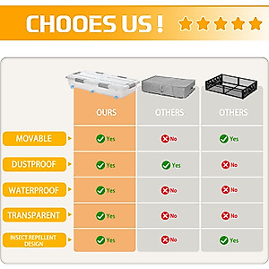 Beeveer 4 Pcs Plastic Under Bed Storage Containers with Double Opening Lids Wheel Handle, Transparent Large Capacity Stackable Latching Storage Bins for Closet Bedroom, 31.5 x 15.8 x 5.2 Inch(White)