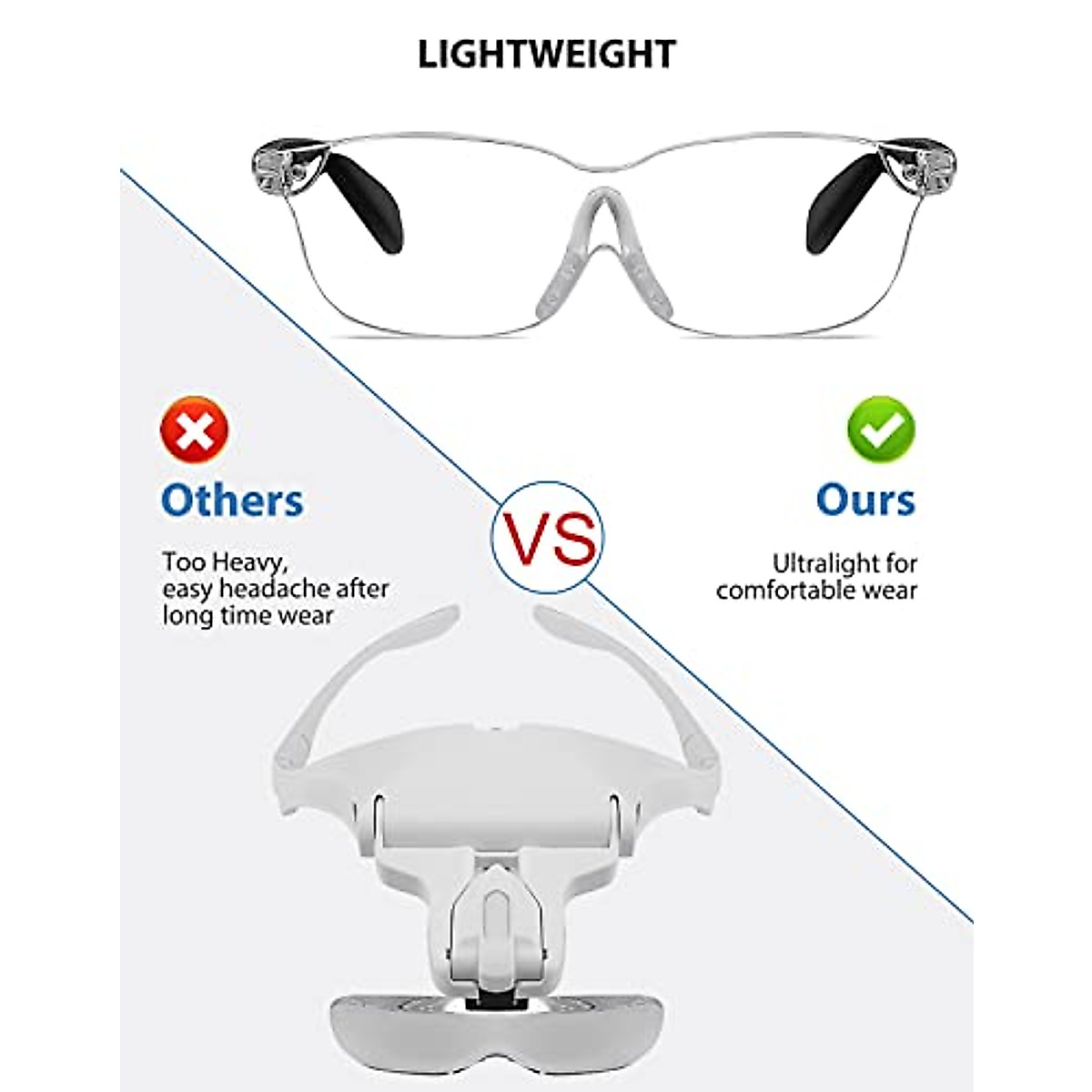 OKH 160% Magnifying Glasses Wearable Magnifier Hands-Free for Close Work Reading Sewing Hobby Craft, Light Weight(Non Lights, 1Pack)