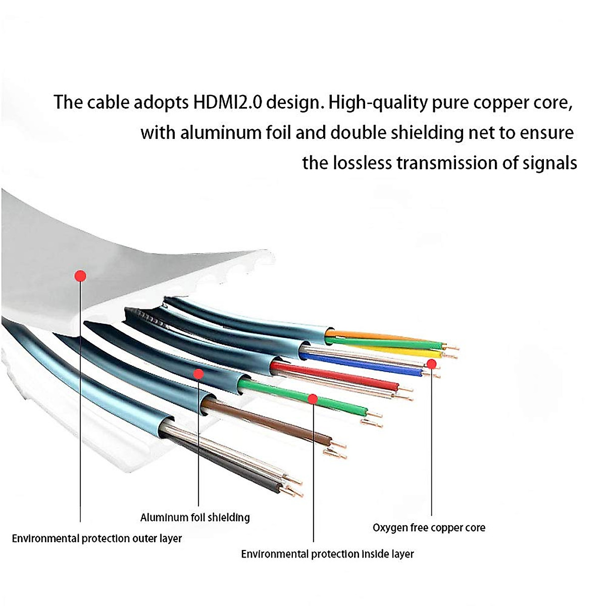 Tainston Flat High Speed HDMI Cable (50 Feet) Support 4K 2160P,3D,1080P,Audio Return Channel