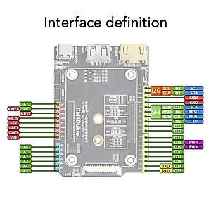 CM4 Duino Expansion Board for Raspi, 4K 30FPS Multiple Ports Stable Performance Compute Module 4 Expansion Board, Simple Install USB m Key Interface