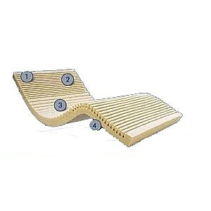 Geo-Matt Consumer Sizes - Queen (58"W x 75"L)
