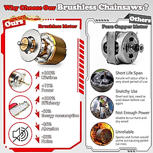 Mini Chainsaw Cordless 6 Inch BRUSHLESS Mini Chainsaw Battery Powered Chainsaw Kit, Small Handheld Cordless Chainsaw with Battery and Charger, 2.6lb Lightweight Portable Chainsaw for Tree Trimming