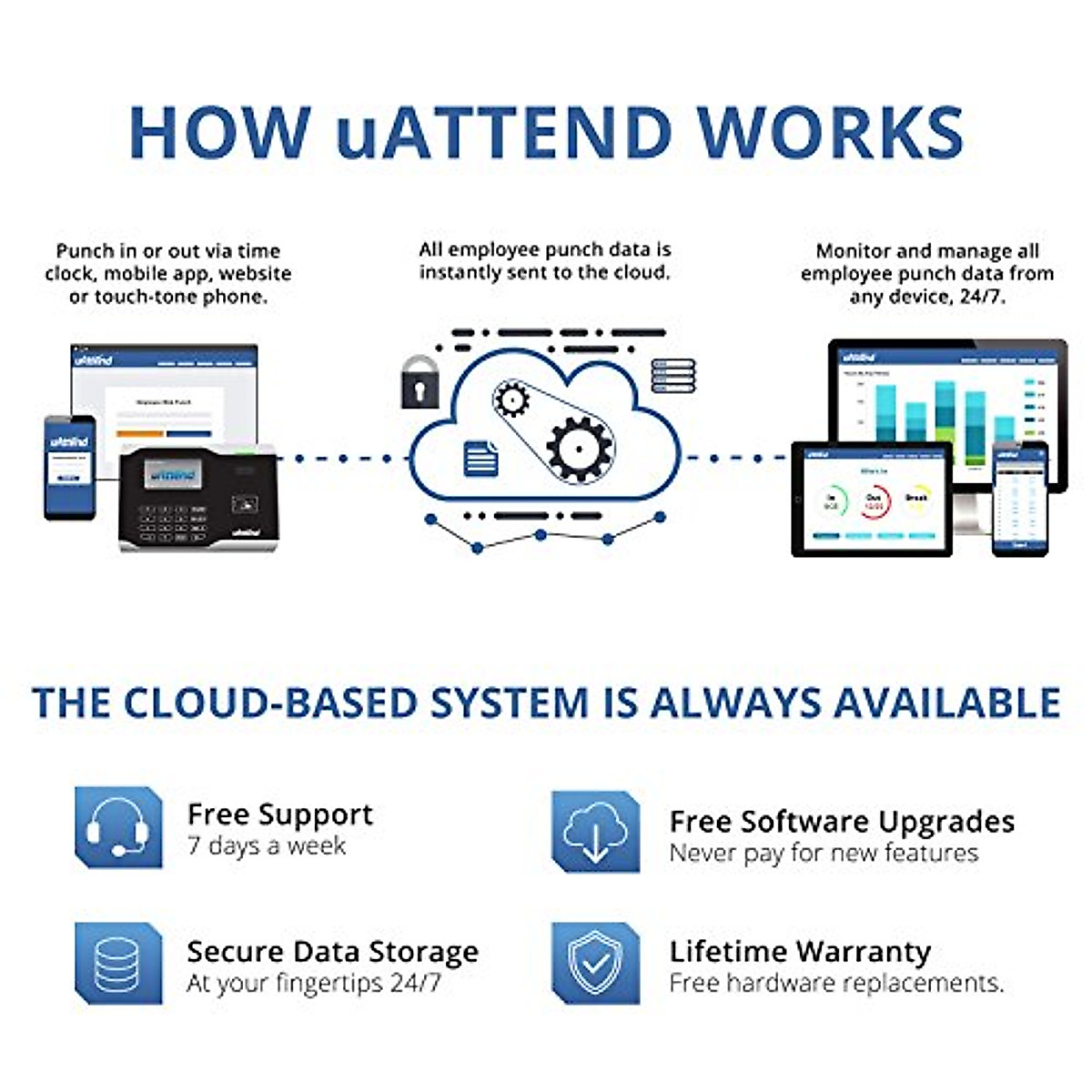 uAttend CB6500 Wi-Fi Employee Management Time Clock