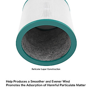 Colorfullife 2 Pack TP02, TP03 Replacement Air Purifier Filter for Dyson Tower Purifier Pure Cool Link TP02, TP03, Compare to Part 968126-03