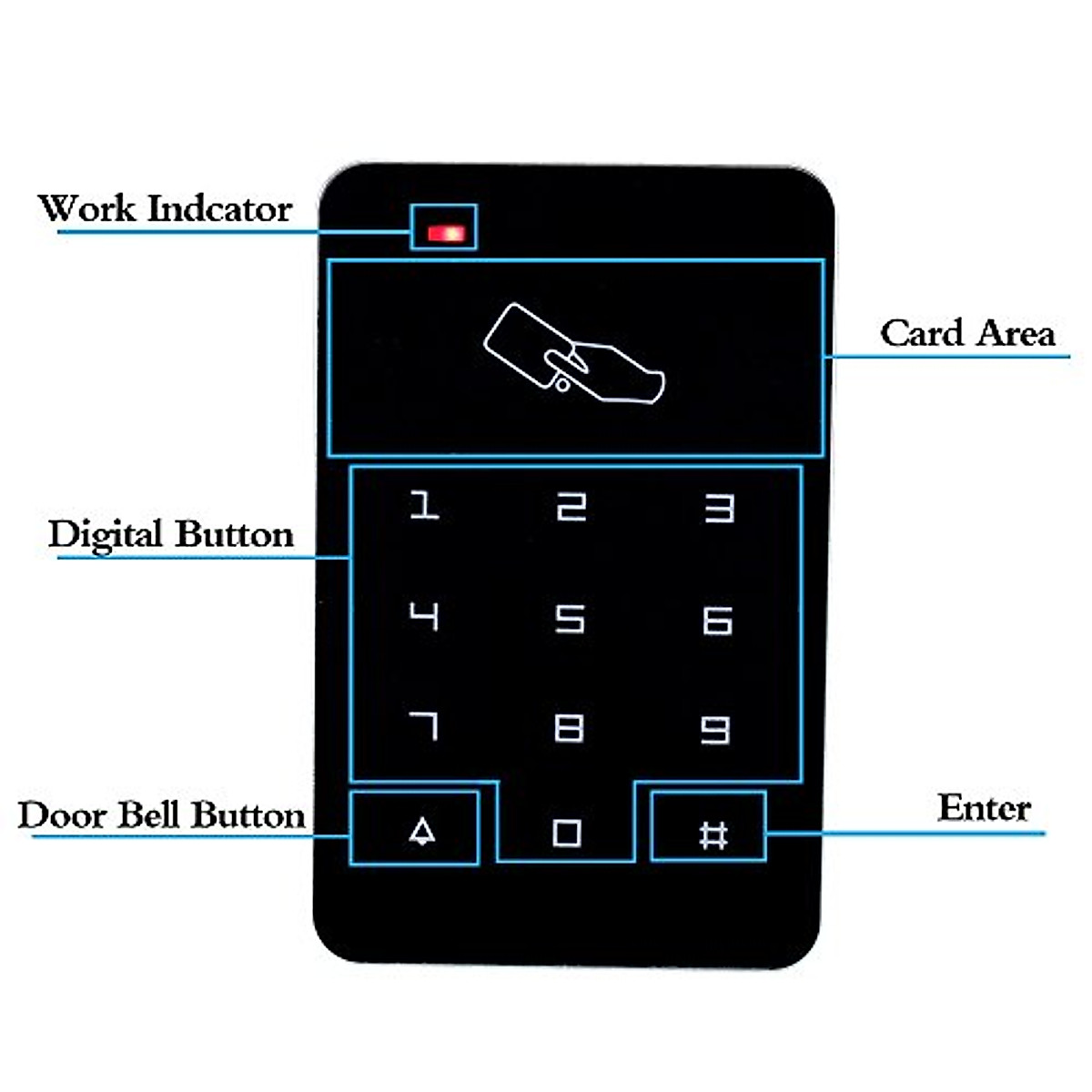 LIBO Full Set Kit of RFID Access Control Keypad 125KHz with DC12V Electric Lock Electronic Bolt Lock, 3A Power Supply, Exit Button, 10pcs ID Key Cards