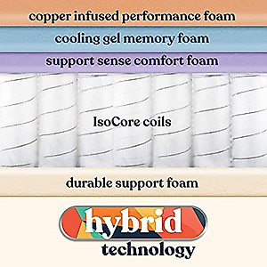 EARLY BIRD Performance 12 Inch Hybrid Mattress, Full, Cooling Copper Infusion