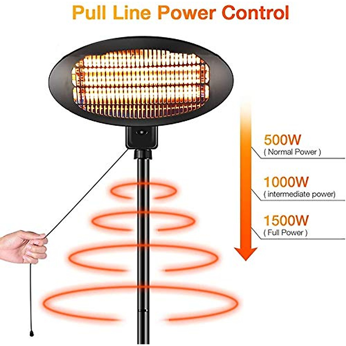 BOZOYYGH Patio Heater - Outdoor Electric Heater with Tip Over,Overheat Protection - 3 Adjustable Power Level from 500-1500W - Super Quiet Patio Heater for Patio,Courtyard,Garage Use