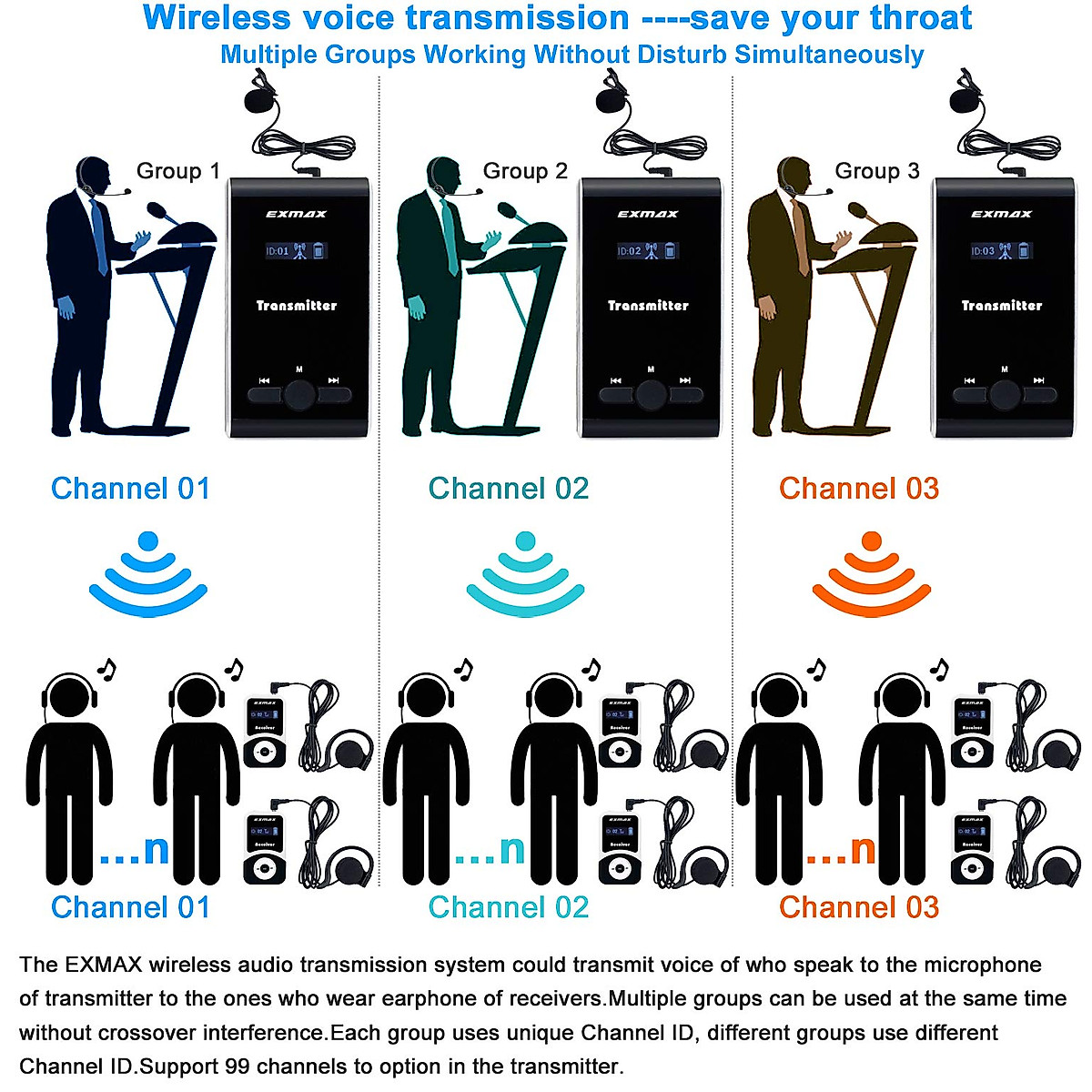 EXMAX ATG-100T 195MHz Wireless Tour Guide System Voice Audio Transmission +32-Slot Charge Case for School Teaching Tour Guides Conference Church Translation City Trip(2 Transmitters and 30 Receivers)
