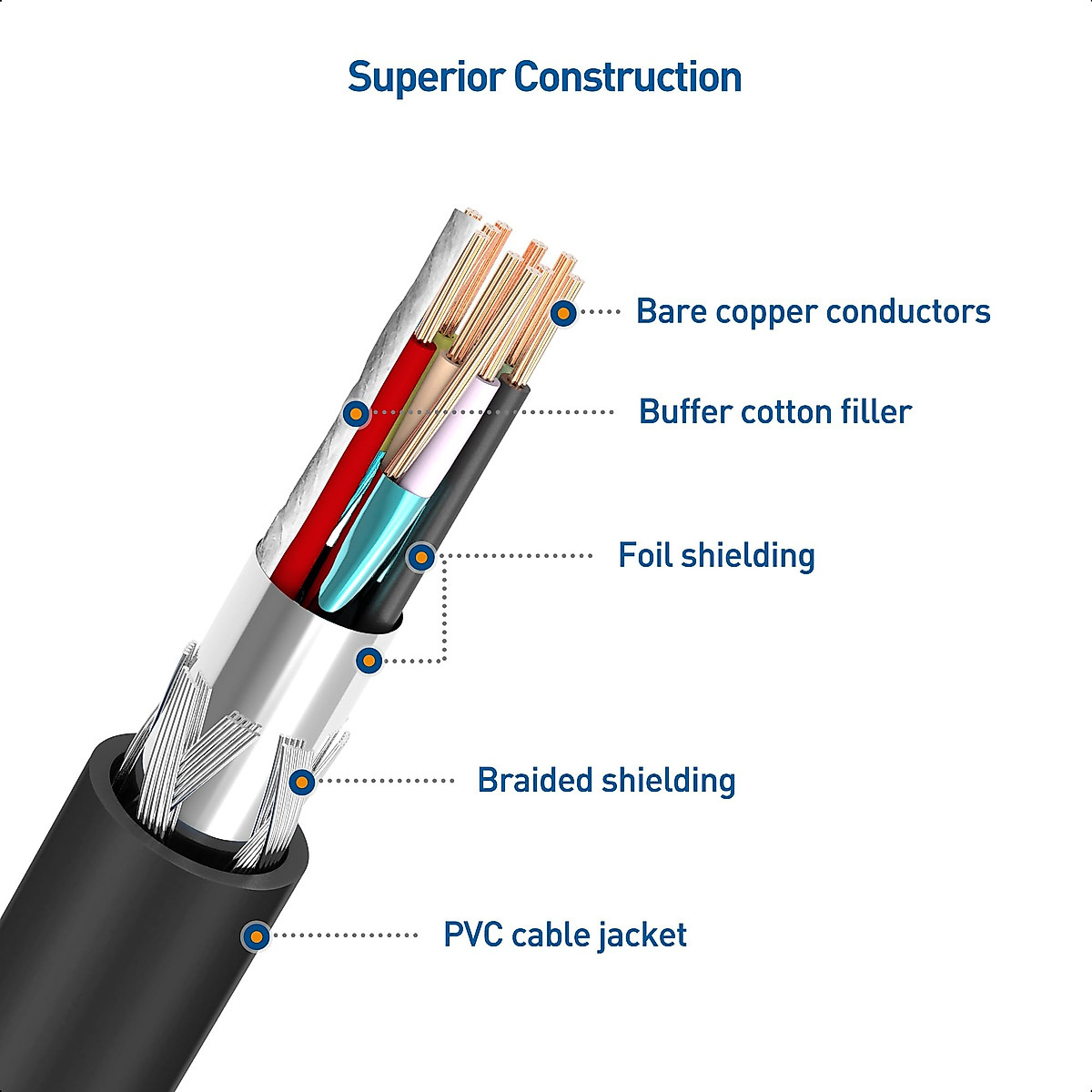 Cable Matters 2-Pack Micro USB 3.0 Cable 6 ft (External Hard Drive Cable, USB to USB Micro B Cable) in Black, Compatible with Seagate, LaCie, Toshiba, Samsung, Western Digital/WD External Hard Drive